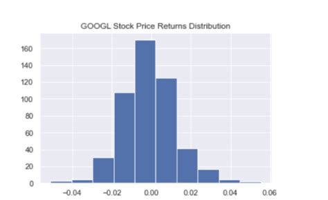 need to analyze financial data why python is your best tool built in