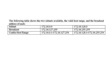 Subnet Mask Bench Partner
