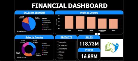 Create Professional Power Bi Dashboards And Reports By Vansh0470 Fiverr