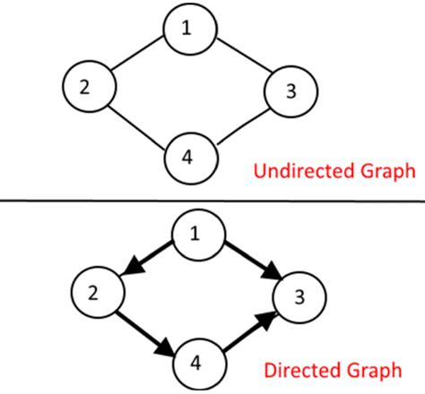 Data Structures And Its Types Garg S Academy