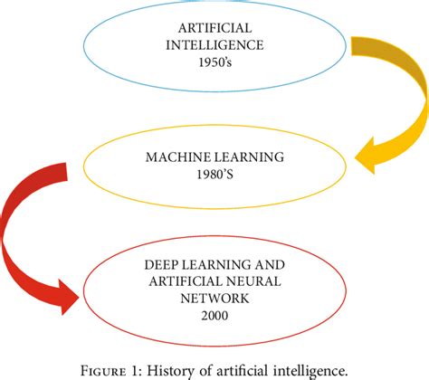 Figure 1 From Cephalometric Analysis In Orthodontics Using Artificial Intelligence—a