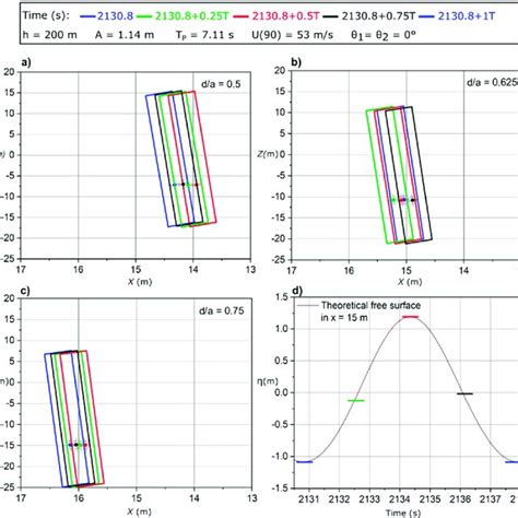 Catenary Mooring Lines System To Position The Oc4 Deepcwind