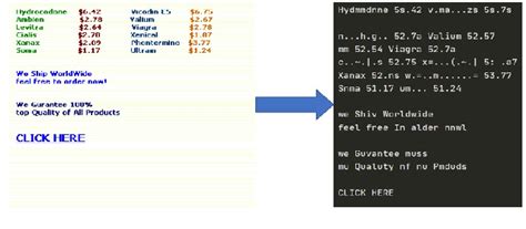 A Late Multi Modal Fusion Model For Detecting Hybrid Spam E Mail Paper And Code