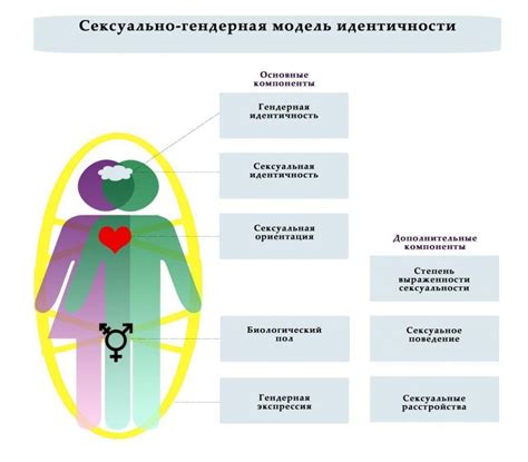 Сексуальність