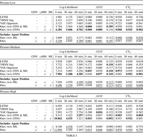 Learning Models Of Adversarial Agent Behavior Under Partial Observability