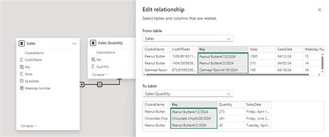 How To Build Power BI Relationships With Multiple Columns
