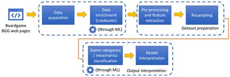 Information Free Full Text About Challenges In Data Analytics And