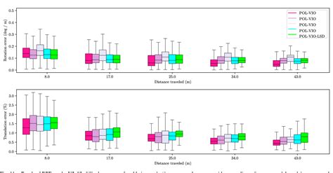 Figure 11 From Pointline Visualinertial Odometry With Optimized Line Feature Processing