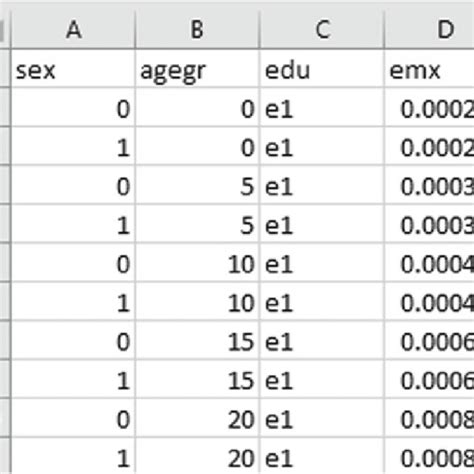 1 screenshot of the parameter file fertility csv opened with excel