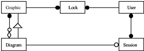 2 alternative object model for the cooperative editor with explicit