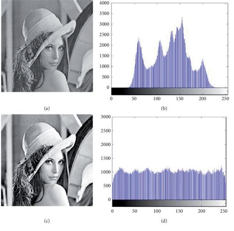 Figure 1 From Application Of Histogram Equalization For Image Enhancement In Corrosion Areas