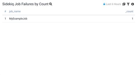 Building A Sumo Logic Dashboard For A Rails App On Heroku