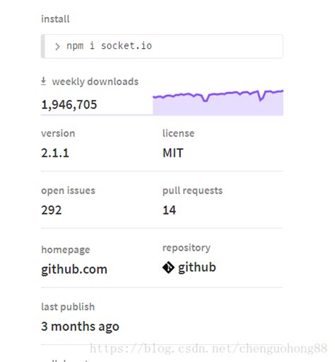 与 Ws对比websocket模块与ws模块比较 Csdn博客