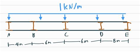 Solved Please Tell Me The Load Of A B C D E With The