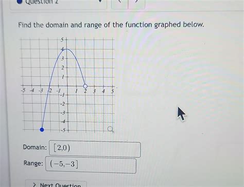 Solved Find The Domain And Range Of The Function Graphed
