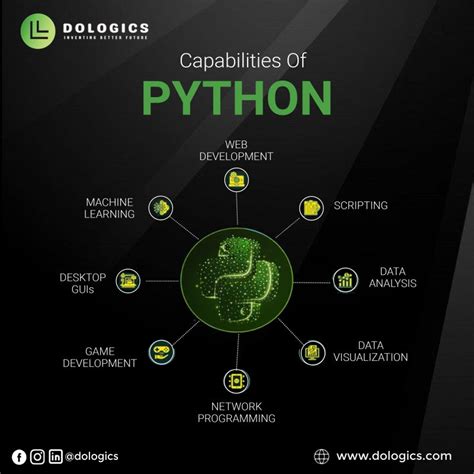 Dologics Python Softwaredevelopment Webdevelopment Datascience