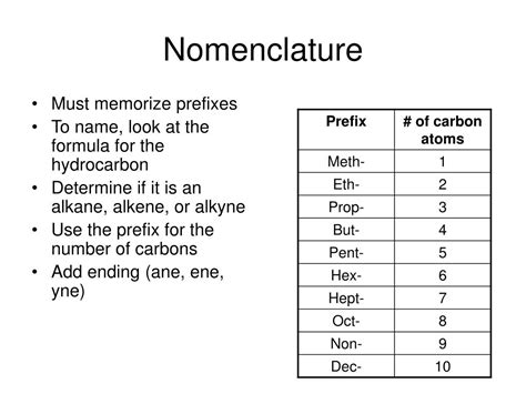 Ppt Naming Hydrocarbons Nomenclature Powerpoint Presentation Free Download Id 3294183