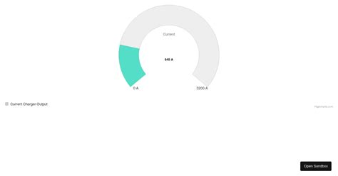 Highcharts React Simple Chart Forked Codesandbox