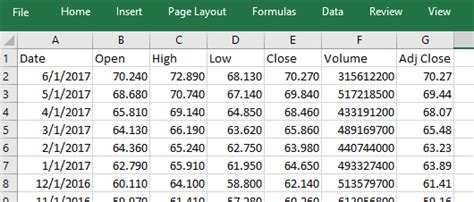 Download Historical Stock Price Data Into Excel Signalsolver