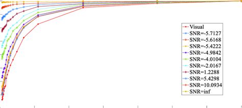 Recognition Accuracies Of Visual And Ffs Ii Acoustics Visual Of Download Scientific Diagram