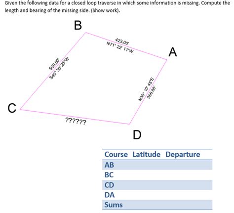 Solved Given The Following Data For A Closed Loop Traverse