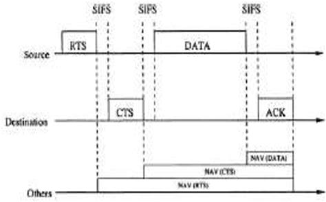 figure 5 1 from qos based performance analysis of ieee 802 11 in mac