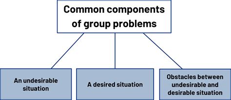 Leadership Roles And Problem Solving In Groups Communication In The Real World