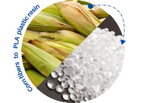 Sustainable Alternatives To Plastic Packaging Plastic Edu
