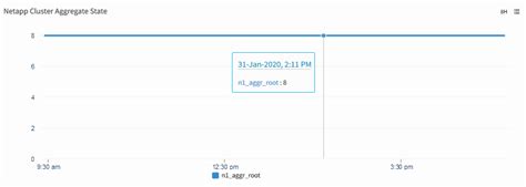 Netapp Cluster Aggregate Template Opsramp Documentation