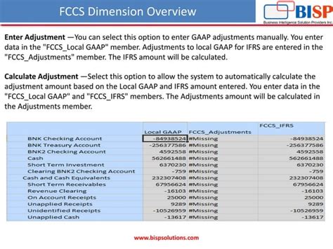 Oracle Fccs Getting Started Guide Ii Pdf