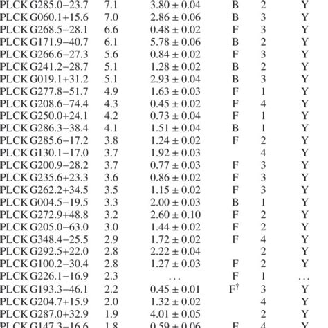 Rass Information For Single Confirmed Clusters And False Candidates Download Table