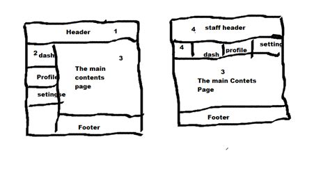 Javascript Is This Good Practice To Use A Single Templateurl For