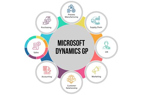 Microsoft Dynamics Gp Testing Testrigor Ai Based Automated Testing Tool