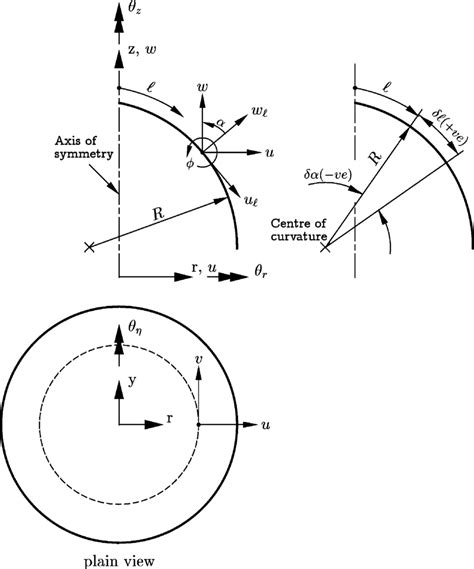 Definition Of Mindlin Reisner Finite Elements Download Scientific Diagram