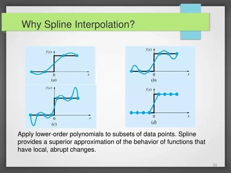 Ppt Interpolation Introduction Powerpoint Presentation Free