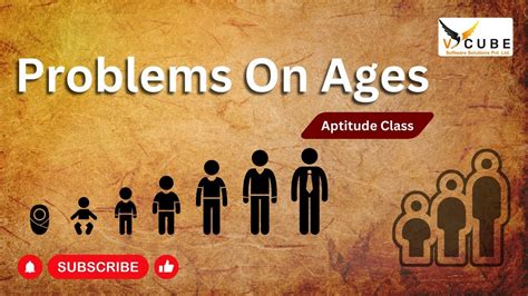 Aptitude Class V Cube Software Solutions Pvt Ltd Best Technology