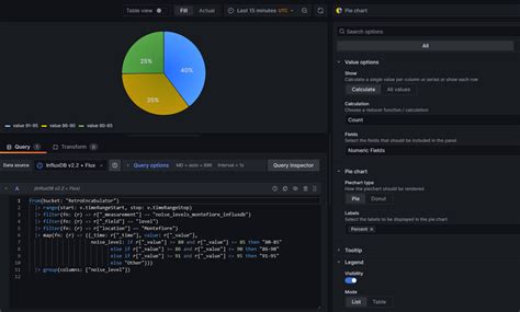 Help Displaying Values Names In Pie Charts Using Influxdb2 And Grafana Dashboards Grafana