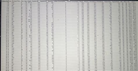 Solved 3c Is There A Relationship Between Exercise And HDL Chegg Com