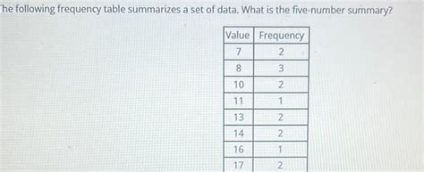 [answered] the following frequency table summarizes a set of data what