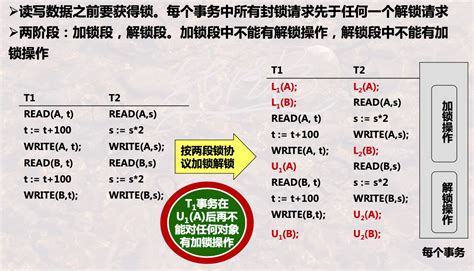 数据库系统 并发控制 数据库并发控制 CSDN博客