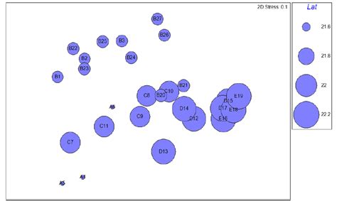 nmds bubble plot for abundance data from necker ridge with bubbles
