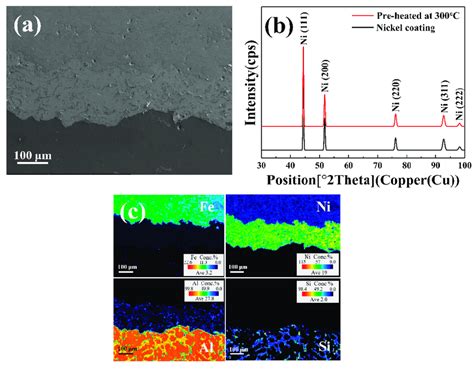 A Sem Micrographs Of The Alfe Alloys Hybrid Structures Interface
