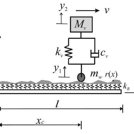 PDF Vehicle Bridge Interaction System