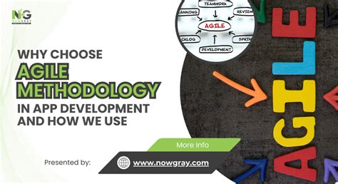 Why Choose Agile Methodology In App Development And How We Use