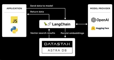 how to use webloader rag applications groq langchain and datastax brand sprint ai automation