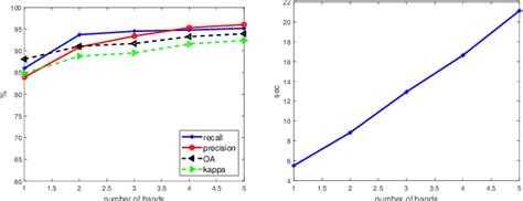 Figure 1 From Joint 3 D Localization And Classification Of Space Debris Using A Multispectral