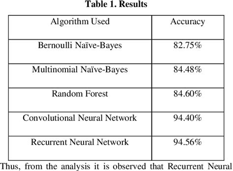 Table 1 From A Machine Learning Approach To Building A Tourism Recommendation System Using