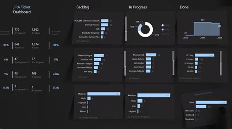 Power Bi Challenge 8 Jira It Service Desk Analysis Page 8 Jira It Service Desk Analysis