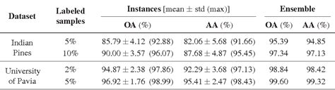 hyperspectral image classification and clutter detection via multiple