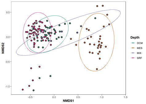Github Jasonarothmanmetabarcodingviz